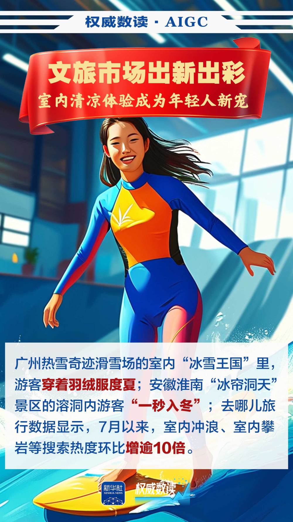 权威数读·AIGC｜今年的暑期经济，有点“火”！_昆明信息港